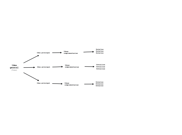 Idea general (Tema) y Reunión - Mind Map